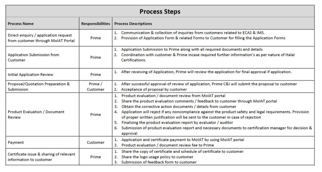Certification – Prime Group of Companies